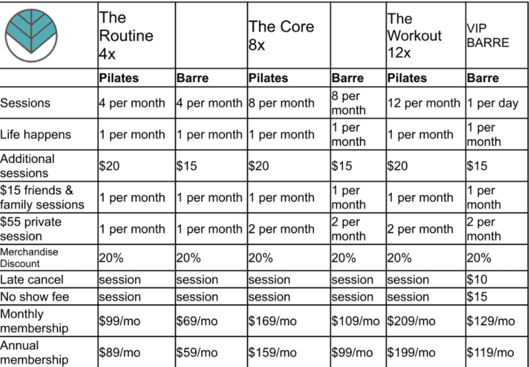 Reforming Indy: Pilates, Fitness, Barre, TRX